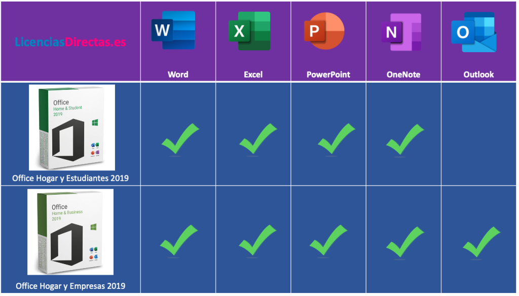 Office Hogar y Estudiantes 2019 Vs Office Hogar y Empresas 2019 - Licendi